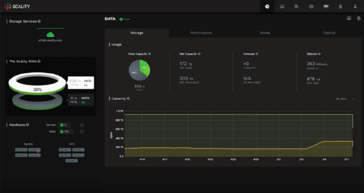 Scality RING物件儲存平臺發布9.0版 | iThome